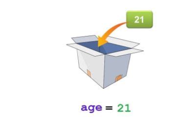 Java What Is The Difference Between Variable Object And Reference Python U