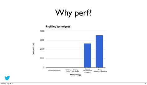 Tracing And Profiling Java And Native Applications In Production