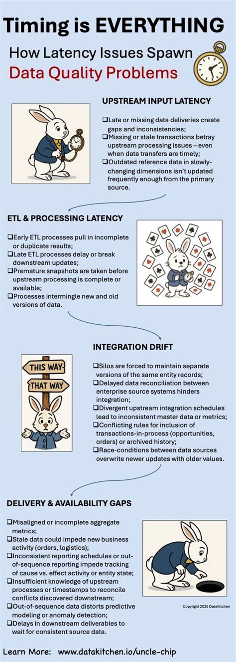 Dataquality Opensource Dataops Dataobservability Datakitchen