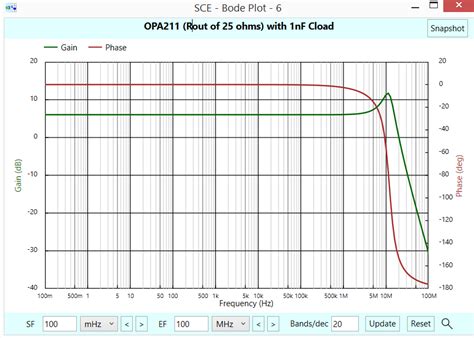 operational amplifier open loop gain understanding the simulations