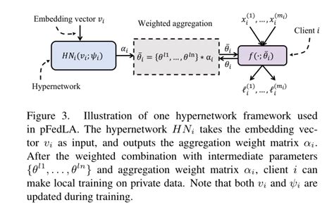 联邦学习专题：layer Wised Model Aggregation For Personalized Federated