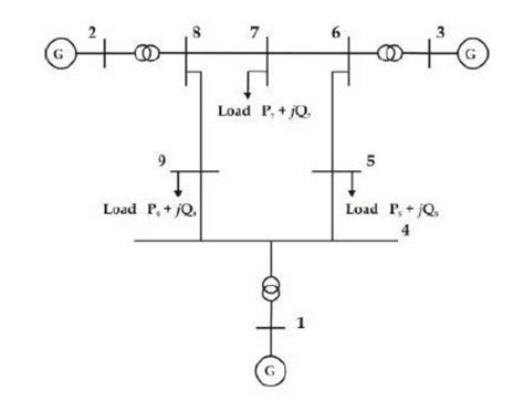 Figure 1 From Coherency Identification Of Generating Units Based On Neural Network Semantic