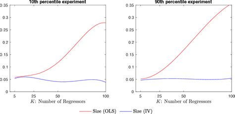 Figure 1 From Linear Regression With Weak Exogeneity Semantic Scholar