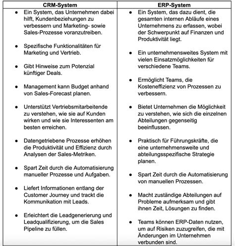 CRM Vs ERP System Software Leitfaden Pipedrive