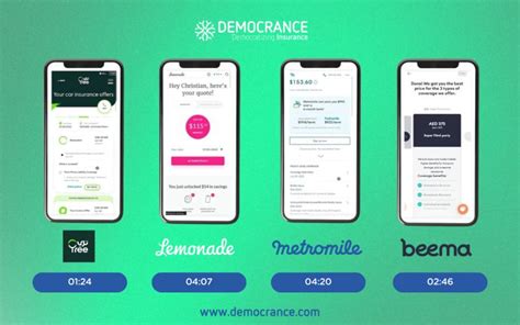 Democrance On Linkedin Insurtech Innovation Digitaltransformation Insurance
