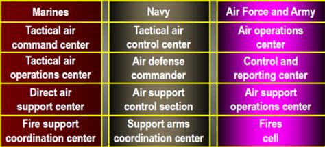 JFC Flashcards Quizlet