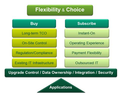 20 Years Of Change In ERP Sage 300 R D Insights Sage 300 Community Hub