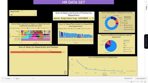 Mayank Shrimal On Linkedin Powerbi Powerbidashboard Powerbidesktop