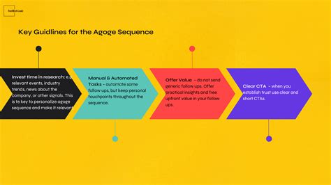 What Is Agoge Sequence And Its Importance For Cold Outreach