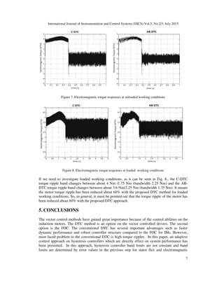 ADAPTIVE BANDWIDTH APPROACH ON DTC CONTROLLED INDUCTION MOTOR PDF Radio Control Hobbies