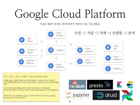kubernetes on gcp pdf