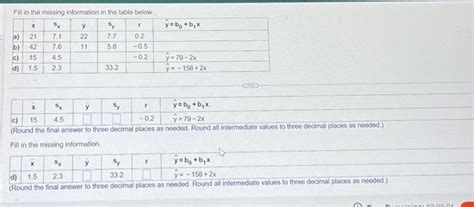 solved fill in the missing information in the table below