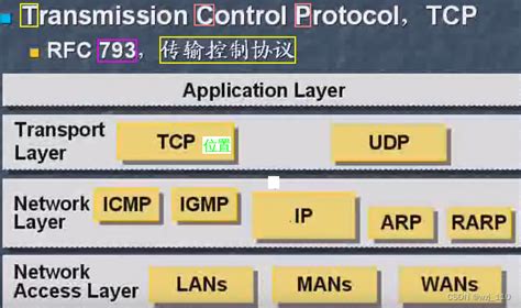 tcp ip 三 初探 csdn博客