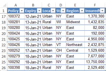 Excel Pivot Chart Examples Polbets