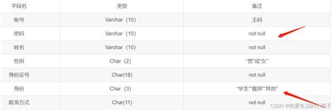 期末课程设计 【图书管理系统】学校图书借阅管理系统功能要求1实现图书信息、类别、出版社等信息的管理2实 Csdn博客