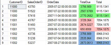 Performance Tuning Mitchellsql