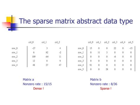 chap 2 arrays and structures pptx