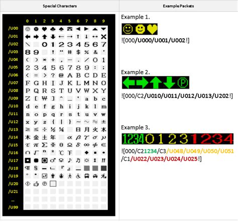 ledmsg protocol document led message display solution