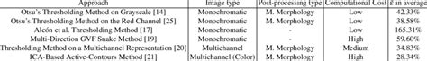 comparison of the six segmentation methods tested for the mpsl image
