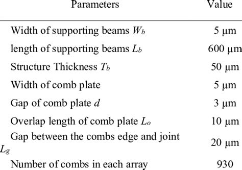 material and geometry parameters of the proposed sensor download