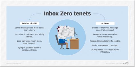7 Shared Mailbox Best Practices Keep Your Team On The Same Page