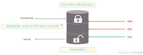 【mysql】锁详解（全局锁、表级锁、行级锁）【快速理解】 mysql全级、表级、行级锁 csdn博客