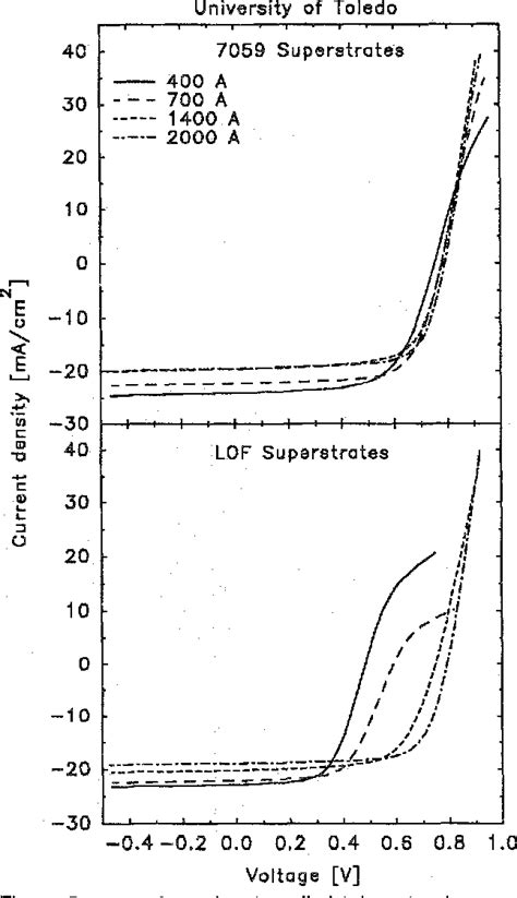 Figure 1 From Effect Of Cds Thickness On Cdscdte Quantum Efficiency