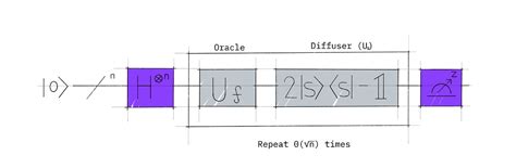 string matching on quantum computer a tutorial by mert tunç medium