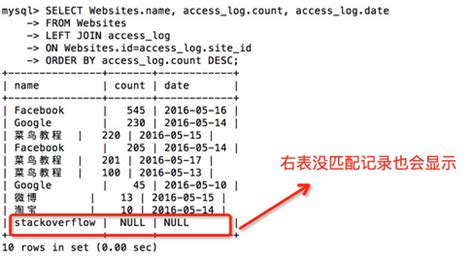 SQL基础常见SQL命令使用 古兰精 博客园