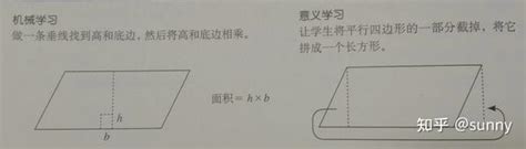学习的本质是什么 知乎