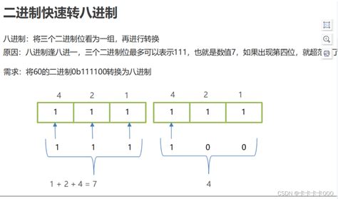 java 数组、方法 debug 、进制、二维数组 java数组内存debug csdn博客