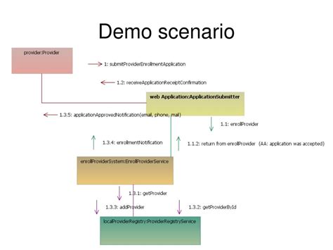 PPT Objectives PowerPoint Presentation Free Download ID