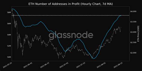 843 Best Eth Address Images On Pholder Ethtrader Ethereum And Nf Ts Marketplace