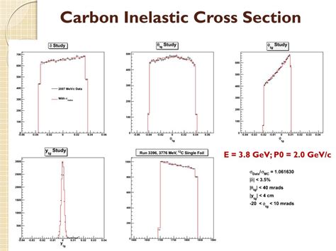 Ppt E12 07 108 Hrs Cross Section Analyses Powerpoint Presentation Free Download Id1878988