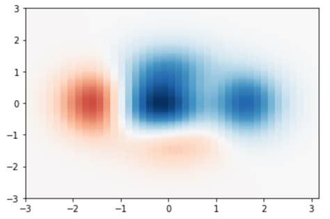 matplotlibのpyplot APIをいろいろ試す そうなんでげす