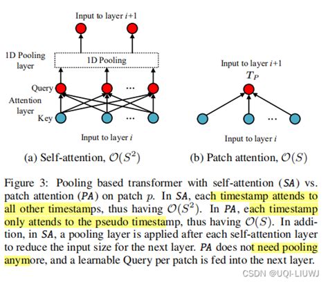 论文笔记 triformer triangular variable specific attentions for long