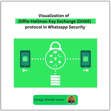 Cybersecurity Whatsapp Encryption Dhke Dataprivacy Kuraya