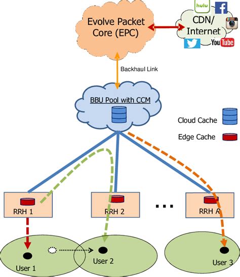 Abstraction Of Cooperative Hierarchical Caching System In C Ran