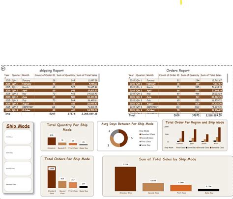Nourhan Yasser On Linkedin Dataanalysis Dashboard Powerpi Dax