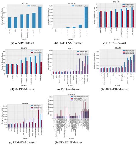 sensors free full text quantitative analysis of mother wavelet
