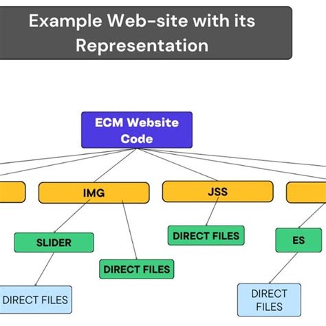 An Example Structure Of A Website Download Scientific Diagram