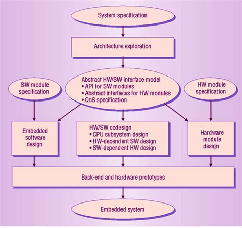 hw sw interface piembsystech
