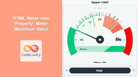 Html Number Max Property Number Input Maximum Value Codelucky