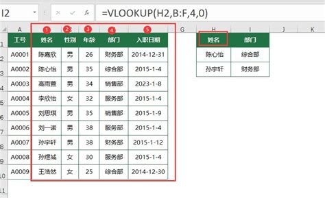 Excel三大查找函数vlookup、hlookup、lookup用法实例应用 趣帮office教程网 Excel三大查找函数vlookup、hlookup、lookup用法实例应用 趣帮office教程网