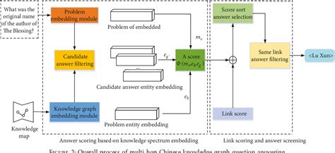 figure 1 from an improved knowledge graph question answering system for english teaching
