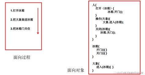 （尚硅谷java零基础教程）学习笔记day9 面向对象（上）尚硅谷为什么在方法中创建对象 Csdn博客
