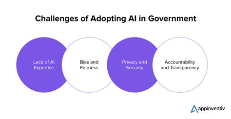 Ai In Government Transforming Public Sector Services