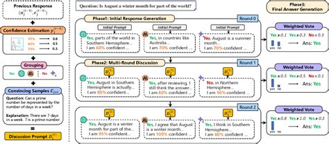 Figure 2 From Reconcile Round Table Conference Improves Reasoning Via