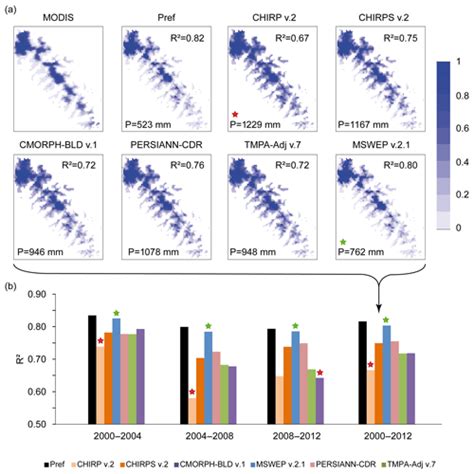 Hess Consistency Of Satellite Based Precipitation Products In Space