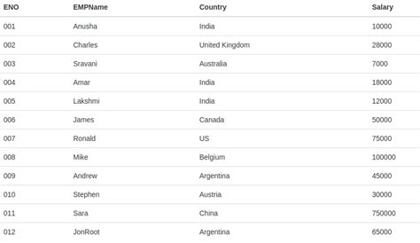 Javascript How To Use Paging In A Table In Html Stack Overflow